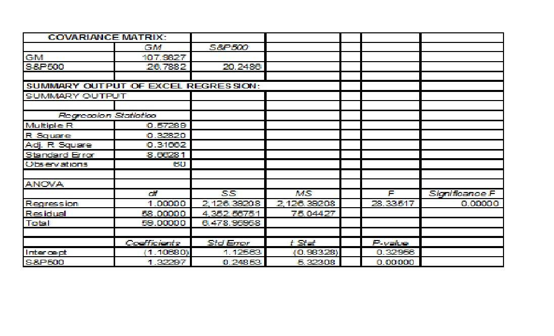 Based on the Summary Output of Excel Regression (aka | Chegg.com