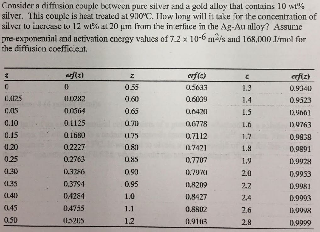 Solved Consider a diffusion couple between pure silver and a | Chegg.com