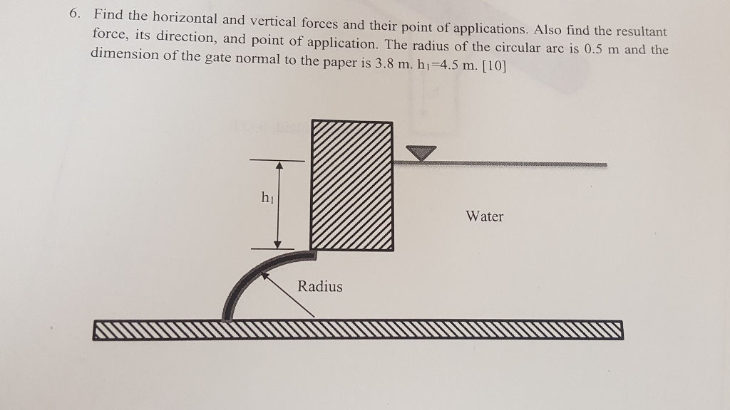 Solved Find the horizontal and vertical forces and their | Chegg.com