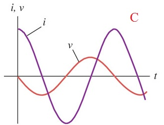 Solved A capacitor is connected across an AC source. Which | Chegg.com