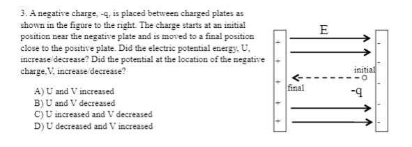 Solved A negative charge, -q, is placed between charged | Chegg.com