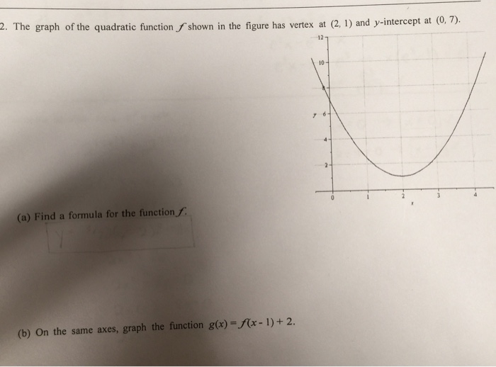 Solved The graph of the quadratic function f shown in figure | Chegg.com