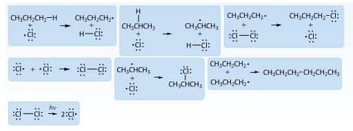 Solved The chlorination of propane proceeds as a radical | Chegg.com