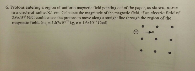 Solved Protons entering a region of uniform magnetic field | Chegg.com