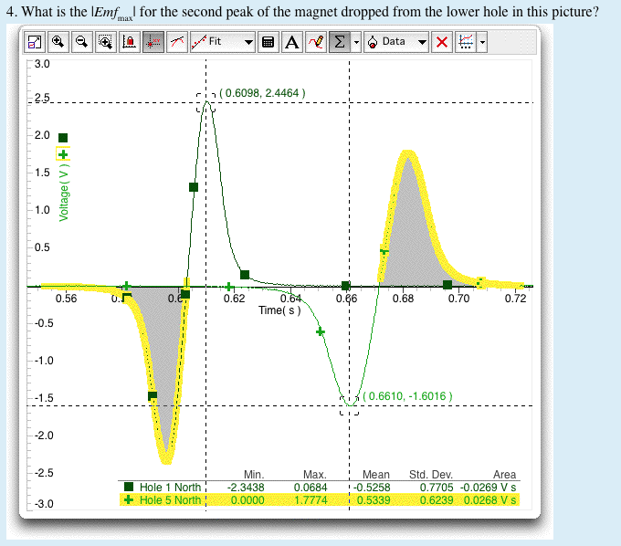 Solved 4. What is the lEmf for the second peak of the magnet | Chegg.com