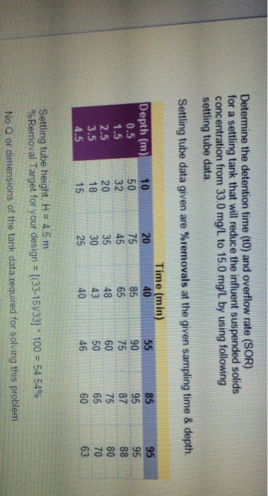 Solved Determine the detention time (t0) and overflow rate | Chegg.com