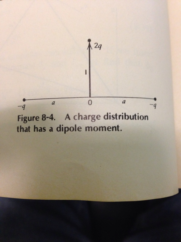Evaluate (8-47) for the charge distribution of figure | Chegg.com