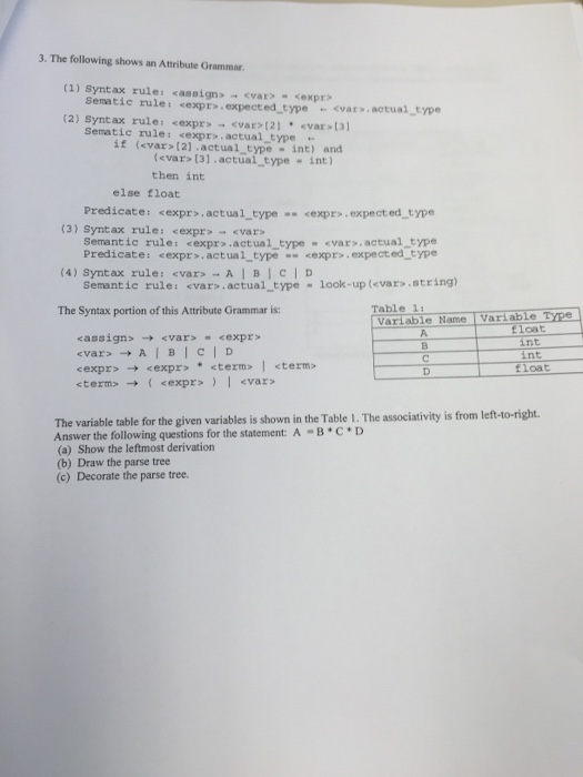 Solved The following showsan Attribute Grammar. The Syntax | Chegg.com