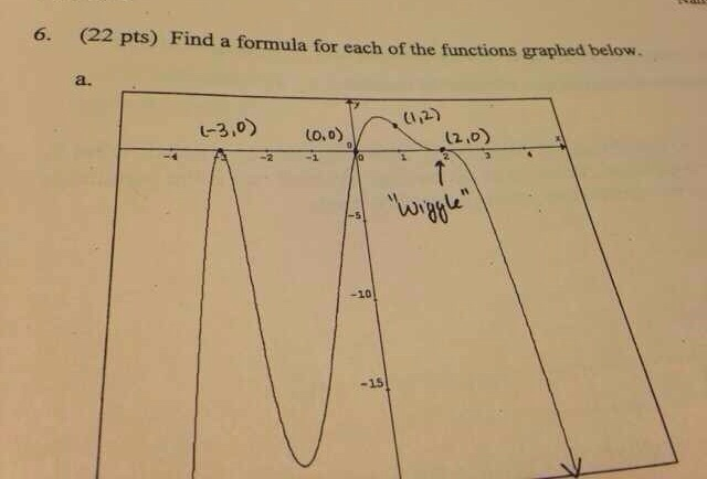 Find a formula for each of the functions graphed | Chegg.com