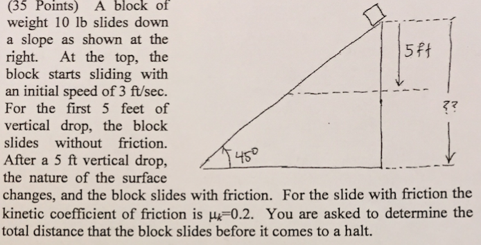 Solved A block of weight 10 lb slides down a slope as shown | Chegg.com