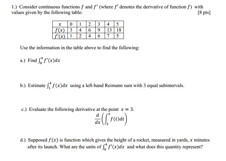 Solved Consider continuous functions f and f' (where f' | Chegg.com
