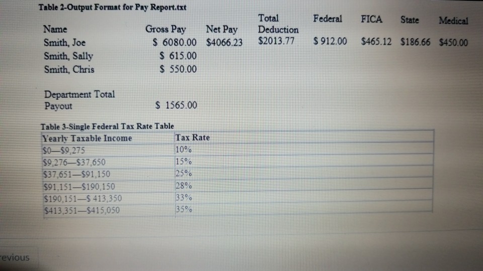 Solved I want this program in JOptionpane.I also want to | Chegg.com