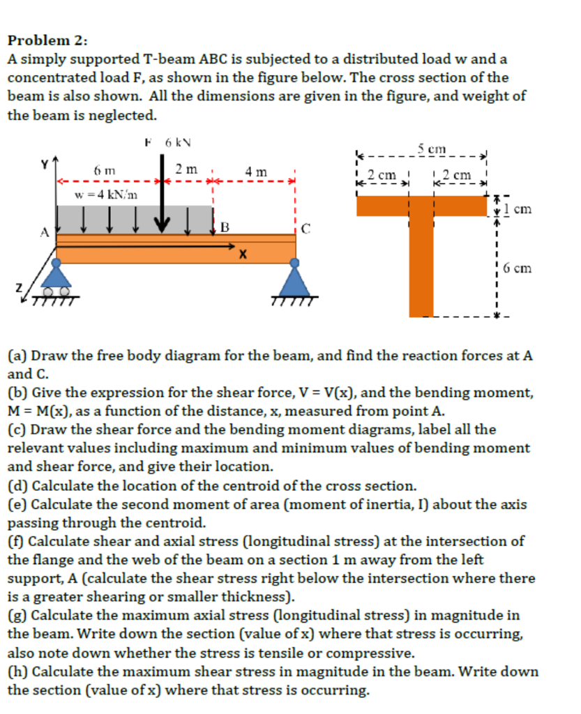 Solved A simply supported T-beam ABC is subjected to a | Chegg.com