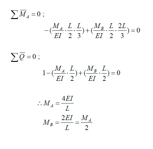 Solved I am looking for Ma, and Mb when a is 1 rad. And | Chegg.com