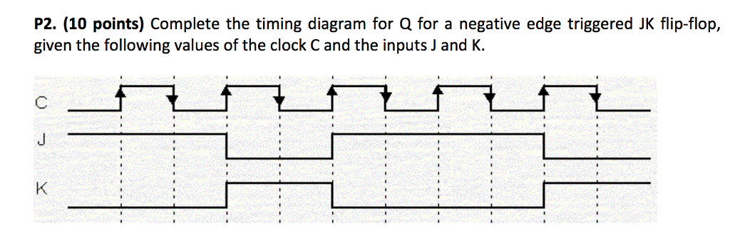 Solved P2. (10 points) Complete the timing diagram for Q for | Chegg.com Solved P2. (10 points) Complete the timing diagram for Q for | Chegg.com