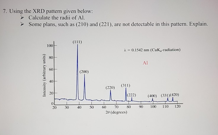 Solved 7. Using the XRD pattern given below: Calculate the | Chegg.com