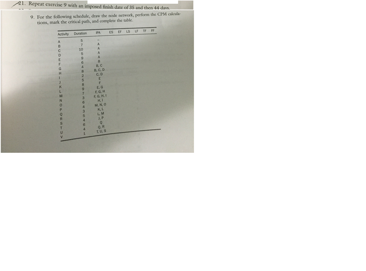 Solved: For The Following Schedule, Draw The Node Network,... | Chegg.com