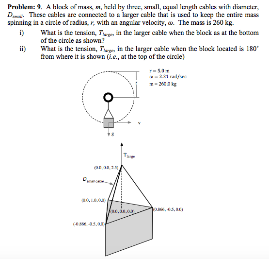 Solved A block of mass, m, held by three, small, equal | Chegg.com