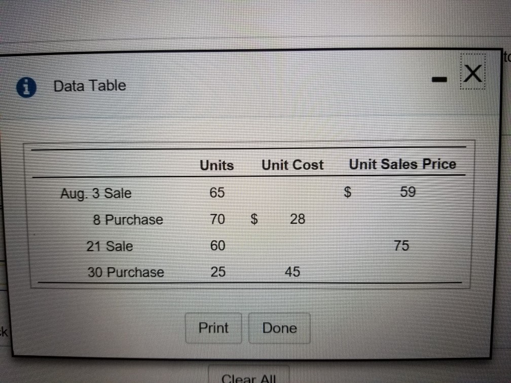 Solved to Data Table Units Unit Cost Unit Sales Price 59 65 | Chegg.com