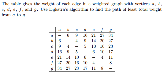 Solved The table gives the weight of each edge in a weighted | Chegg.com