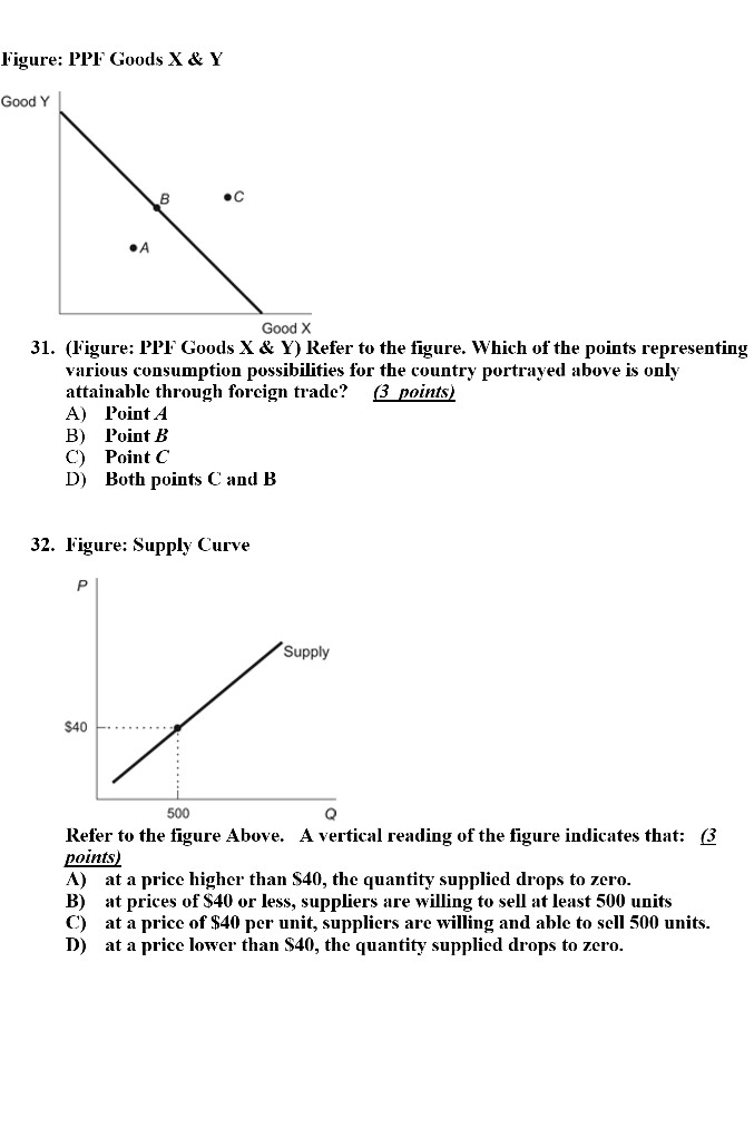Solved Figure: PPF Goods X & Y Good Y Good X 31. (Figure: | Chegg.com