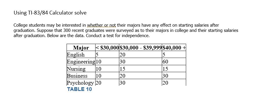 Solved Using TI-83/84 Calculator solve College students may | Chegg.com
