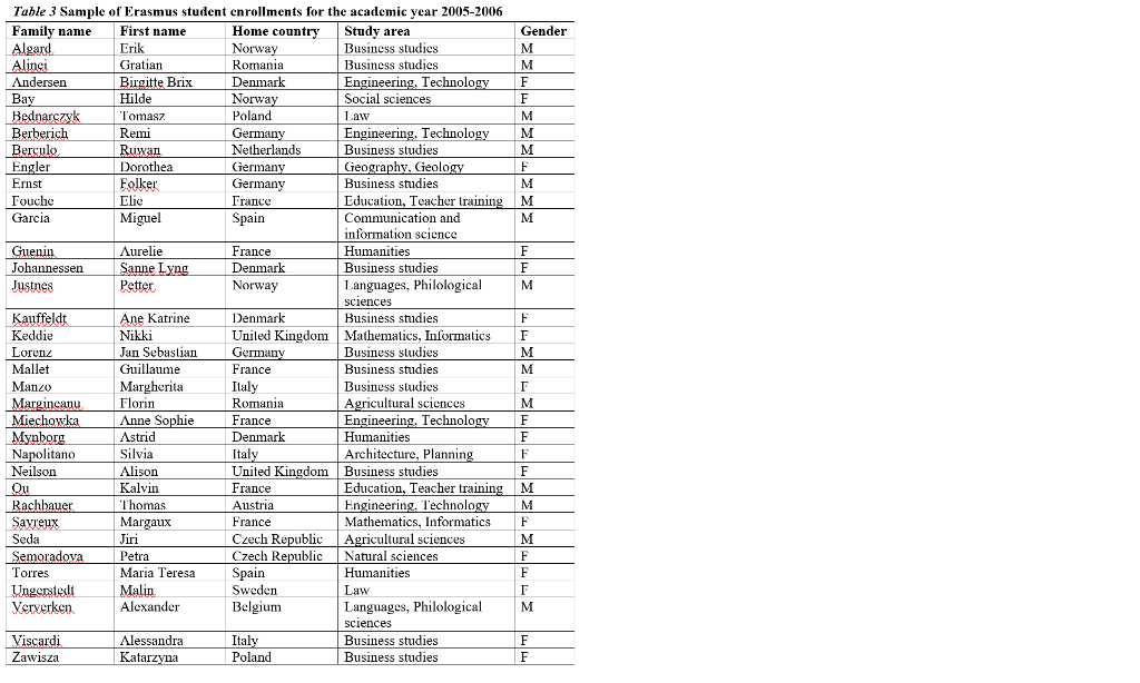 Socrates and Erasmus The Socrates II European program | Chegg.com