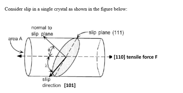 Consider slip in a single crystal as shown in the | Chegg.com