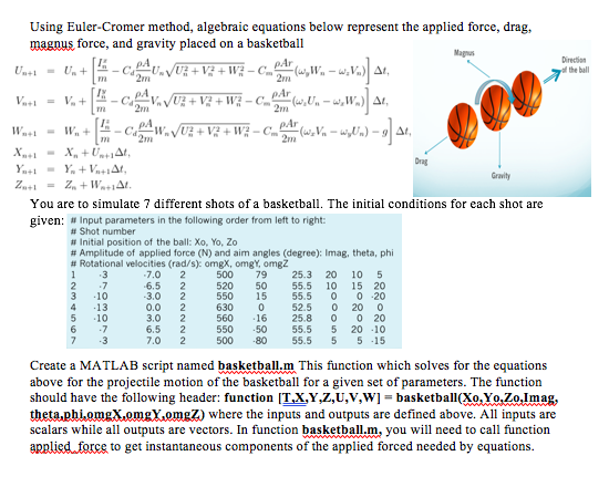 Using Euler-Cromer method, algebraic equations below | Chegg.com
