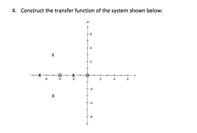 Solved 4. Construct the transfer function of the system | Chegg.com