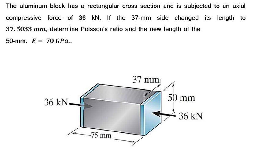 Solved The aluminum block has a rectangular cross section | Chegg.com