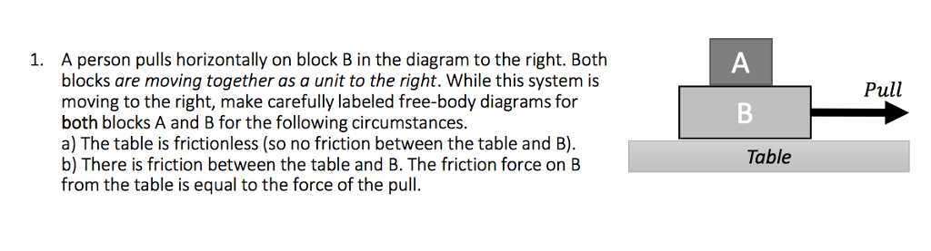 Solved A person pulls horizontally on block B in the diagram | Chegg.com