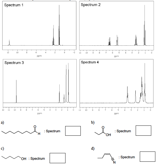 Solved Match each compound to its 1H-NMR spectrum. I | Chegg.com