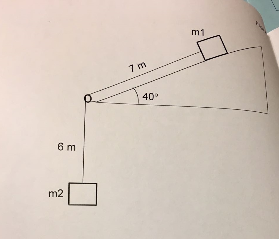 Solved 3) Masses m1 (2 Kg) and m2 (7 Kg) are connected by a | Chegg.com