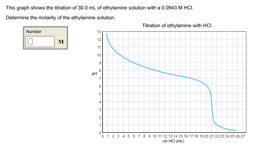 Solved This graph shows the titration of 30.0 mL of | Chegg.com