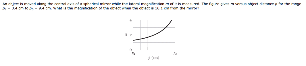 Solved An object is moved along the central axis of a | Chegg.com