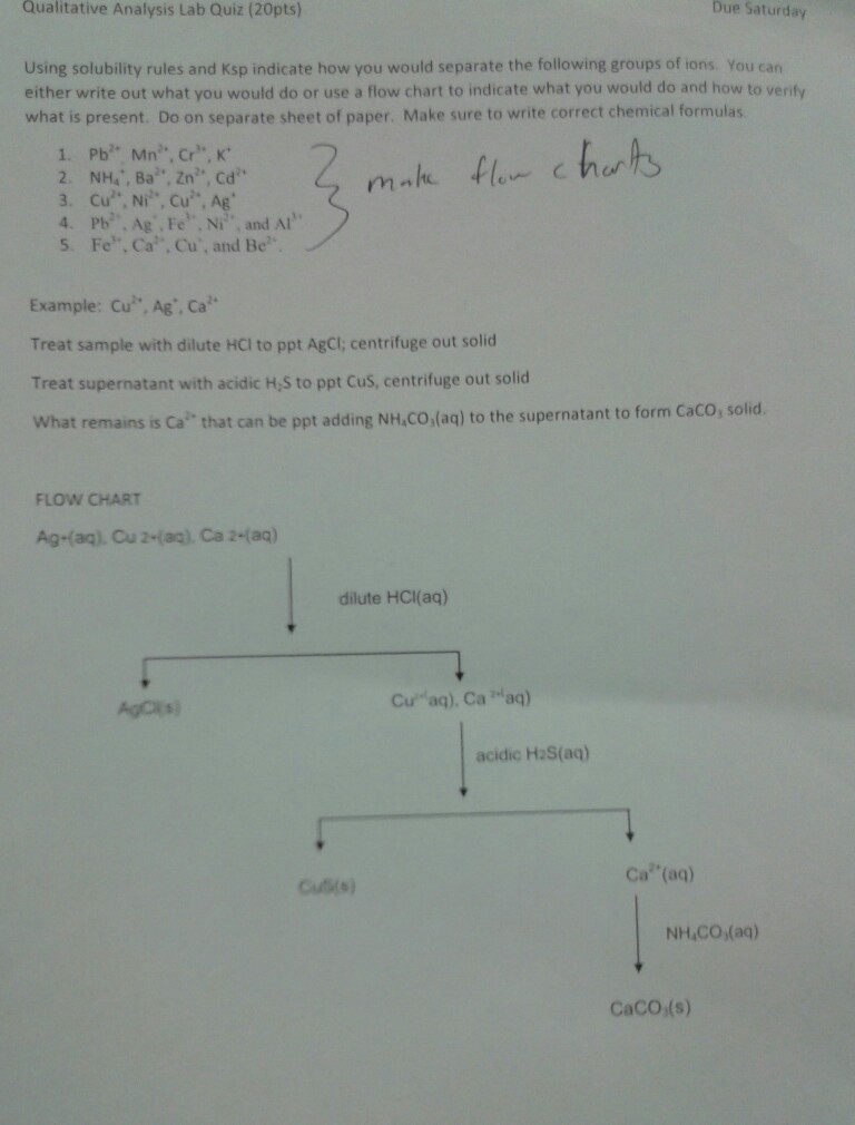 Qualitative analysis | Chegg.com