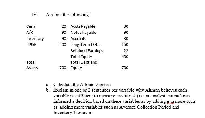 Solved Calculate the Altman Z-score Explain in one or 2 | Chegg.com