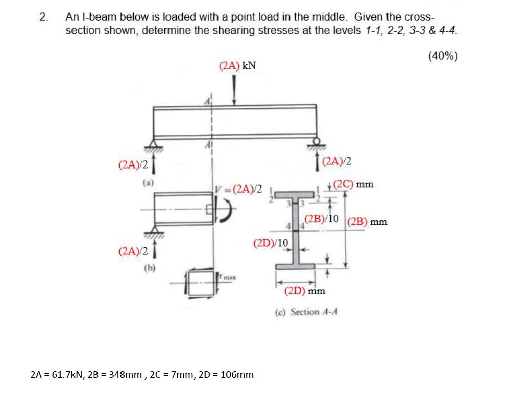 Solved 2. An I-beam below is loaded with a point load in the | Chegg.com