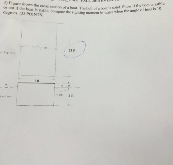 3) The figure shows the cross section of a boat. The | Chegg.com