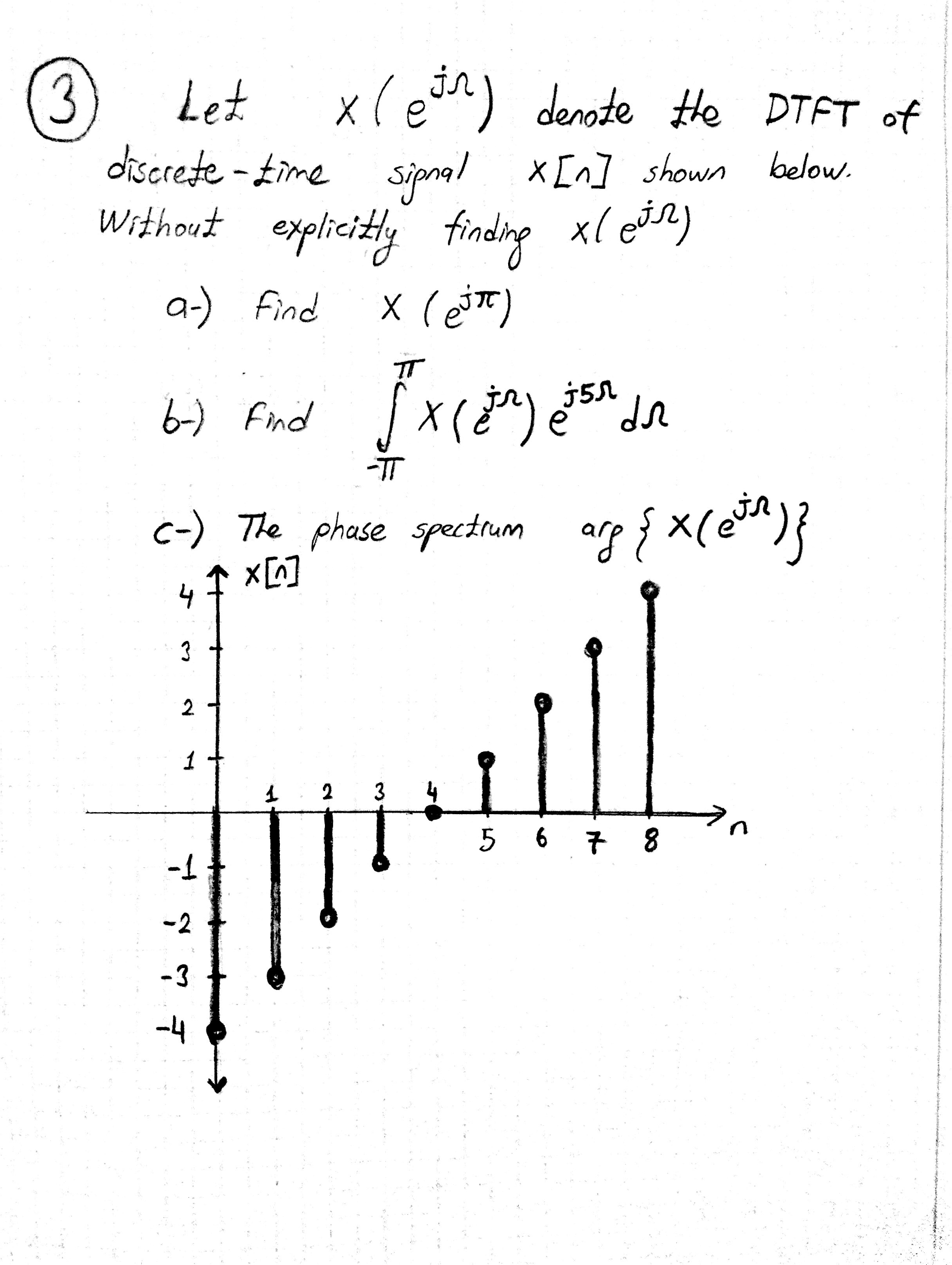 Solved Let X (e^j omega) denote the DTFT of discrete-time | Chegg.com