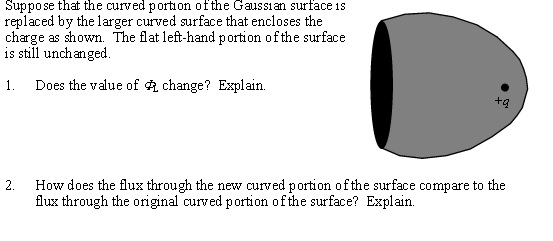 Solved Suppose that the curved portion or the Gaussian | Chegg.com