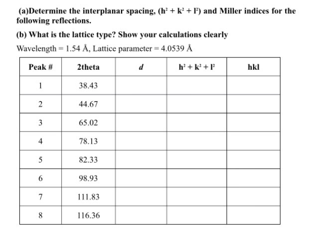 Solved Please help with interplanar spacing, Miller | Chegg.com