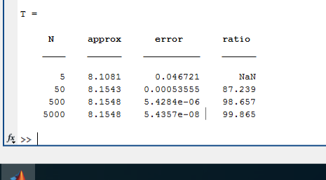Solved MATLAB A) Examine the last column. How does the ratio | Chegg.com