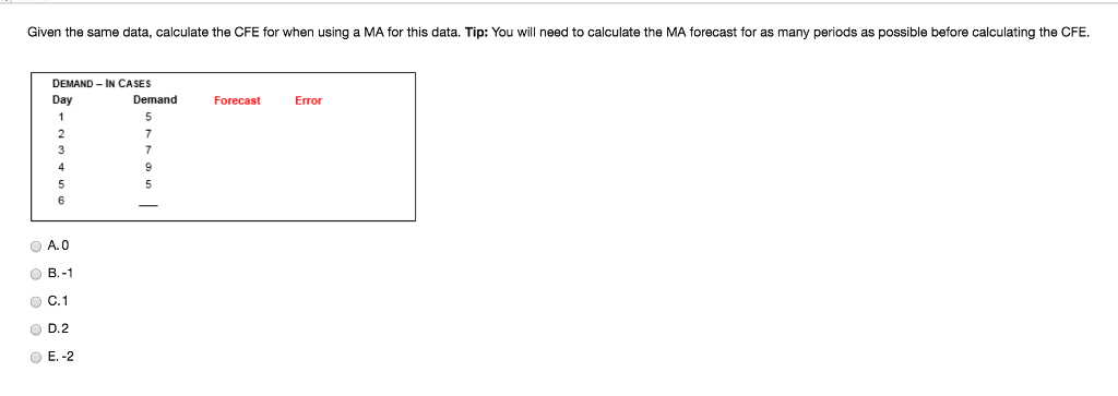Solved Given the same data, calculate the CFE for when using | Chegg.com