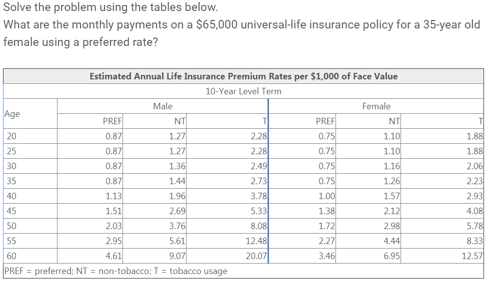 solved-solve-the-problem-using-the-tables-below-what-are-the-chegg