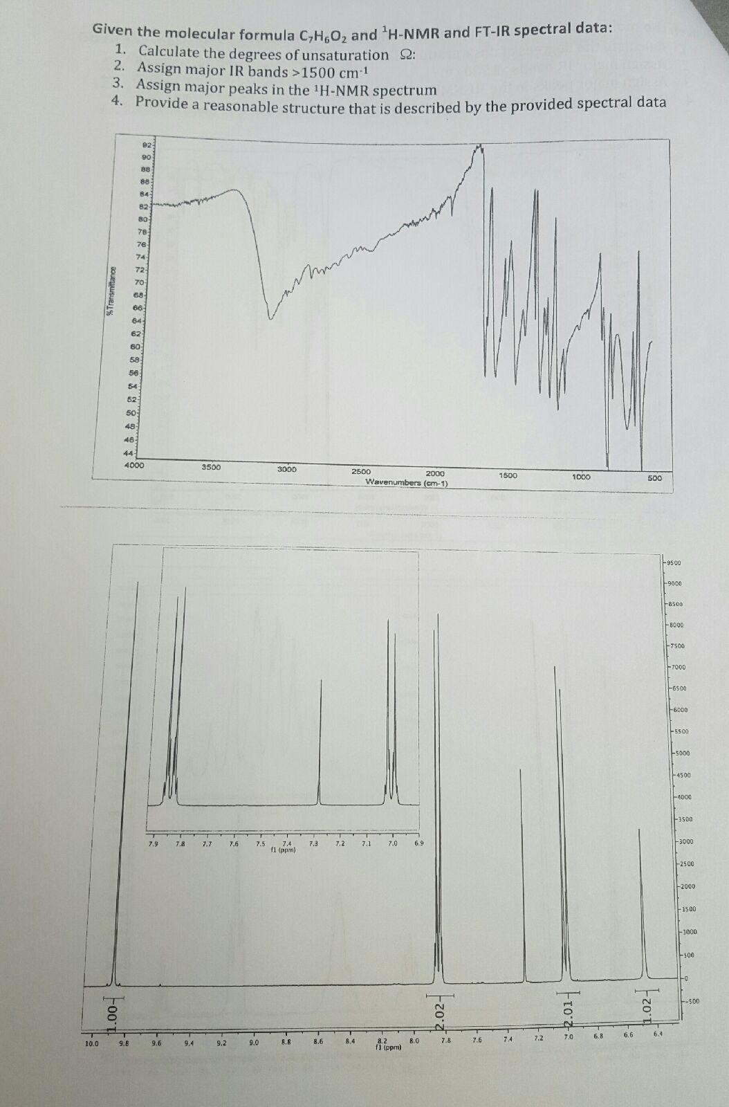 Solved Given the molecular formula C7H602 and 1H-NMR and | Chegg.com