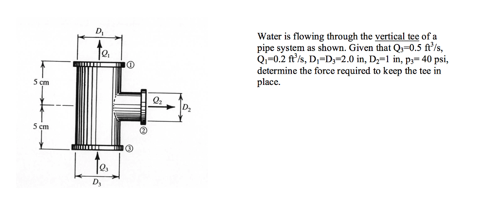 Solved Water is flowing through the vertical tee of a pipe | Chegg.com