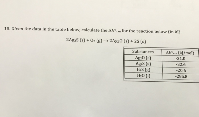 Solved Given theb data in the table below , calculate the | Chegg.com