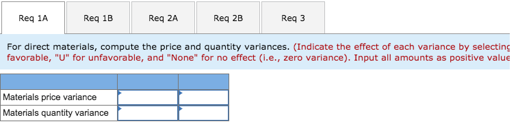 Solved Problem 10-14 Basic Variance Analysis [L010-1, | Chegg.com